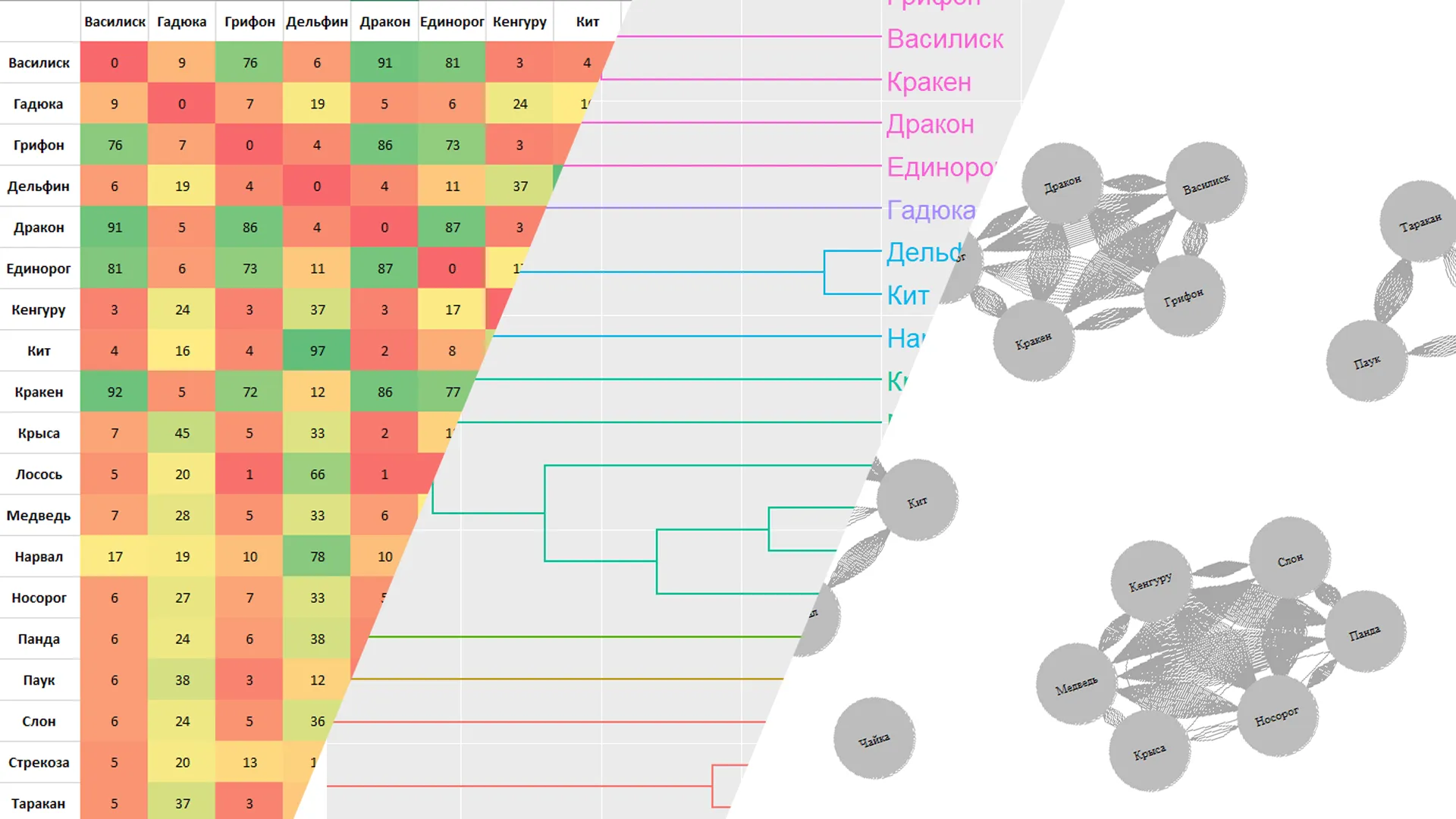 Open Card Sorting — Quick Processing with R | Rozum S, UXR